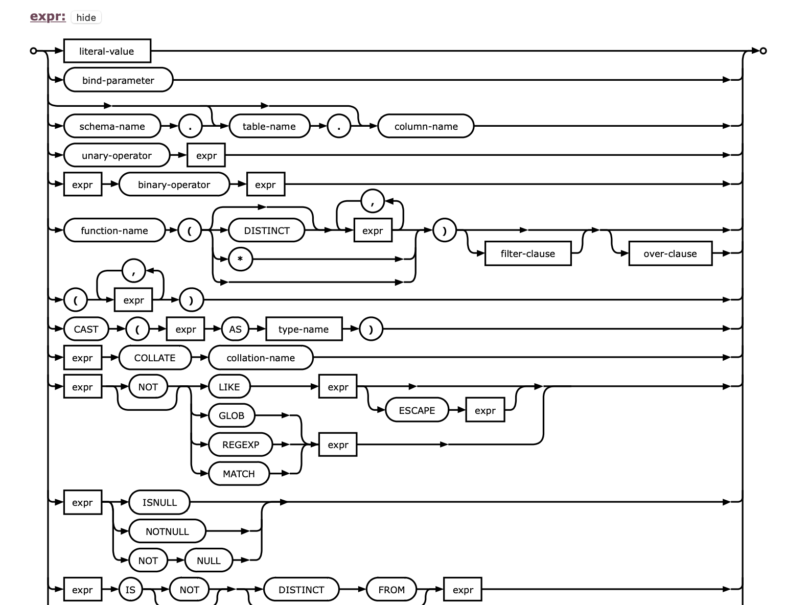 Implementing SQLite Parser In Scala DSkrzypiec Blog